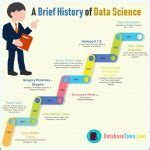 Basic Components Of Data Science Databasetown