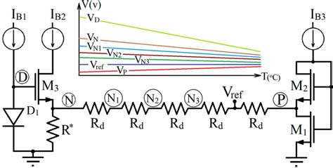 Simplified Structure Of The Proposed Voltage Reference Download Scientific Diagram