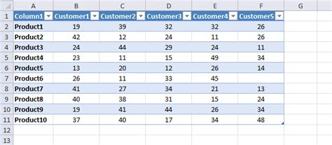 Locate A Particular Cell In A Table