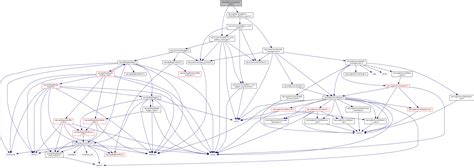 ros opcua impl freeopcua standard namespace test h file reference