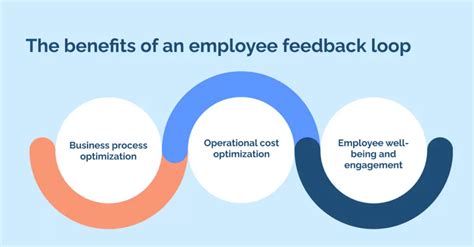 How An Employee Feedback Loop Makes Your Company Stronger