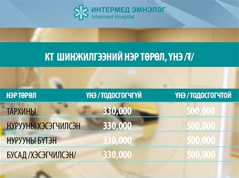 Интермед эмнэлэгт хийгдэж буй Mri Ct шинжилгээний нэр төрөл үнэ