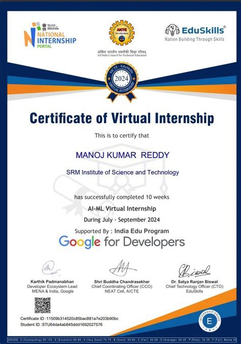 Manoj Kumar Reddy On Linkedin Internship Aiml Machinelearning