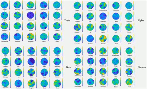 D Scalp Map Of Brain Activities Download Scientific Diagram