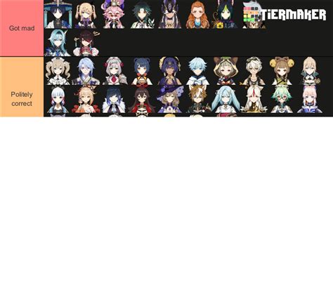 What Would Happen If You Misgender This Genshin Character Tier List