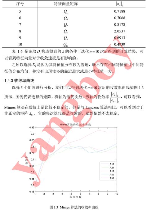 2015年清华大学高等数值分析（李津）第一次数值实验高等数值分析清华大学 Csdn博客