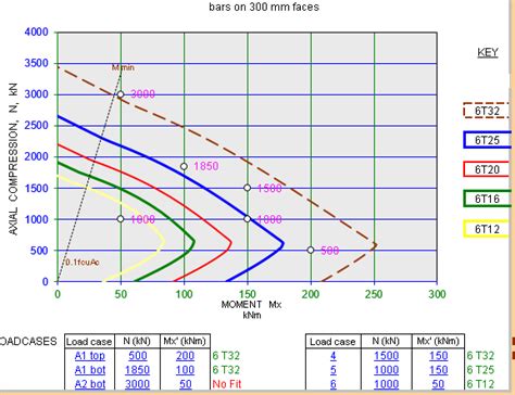 column design with excel concise info
