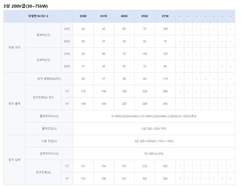 주 고현중전기
