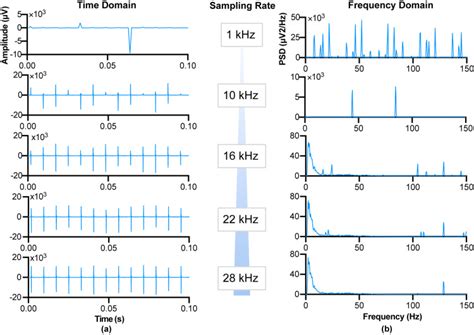 Closed Loop Deep Brain Stimulation Platform For Translational Research