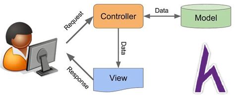Django Sử Dụng Mô Hình Mvc How Kteam