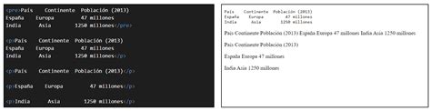 Estructura De Un Elemento Html On Emaze