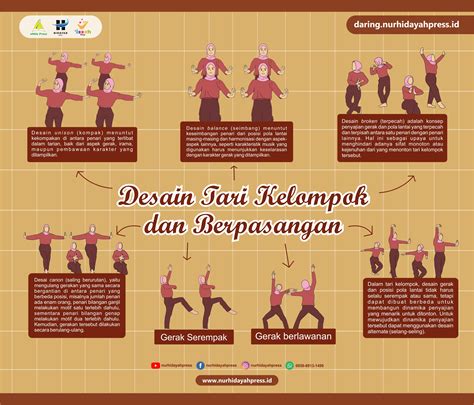 Desain Tari Kelompok Dan Berpasangan Daring Nur Hidayah Press