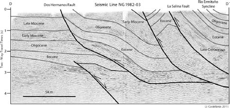 Interpretation Of The Seismic Line D D ′ See Location Of The