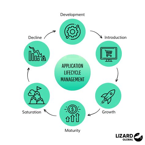 What Is App Development Life Cycle LIZARD Global