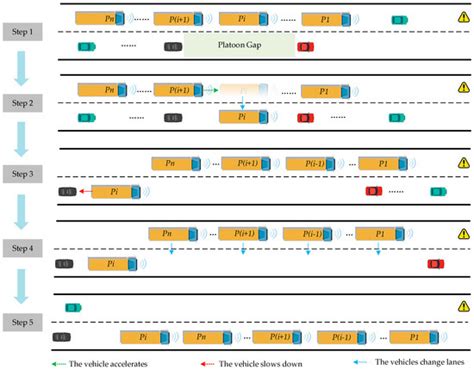 Actuators Special Issue Actuator Fault Diagnosis State Detection And Fault Tolerant Control