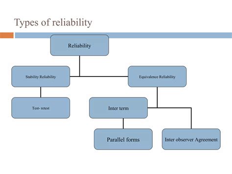 Validity And Reliability Ppt