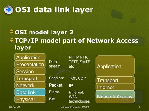 Ppt Data Link Layer In Computer Networks Powerpoint Presentation