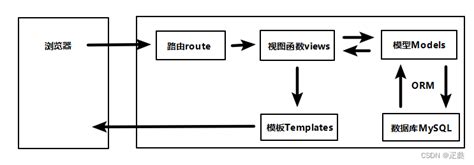 Python轻量级Web框架Flask10Flask进阶知识caching插件和Flask自带的钩子函数 flask