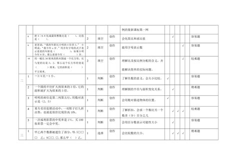 小学数学协作命题意图分析说明表