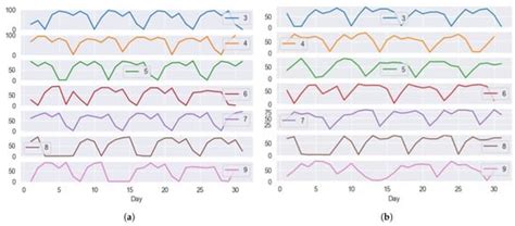 Energies Free Full Text Long Short Term Memory Autoencoder And Extreme Gradient Boosting