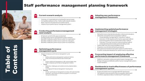 Table Of Contents Staff Performance Management Framework Ppt Powerpoint