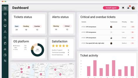 Cpu Monitoring Software 10 Cpu Monitoring Tools Reviewed