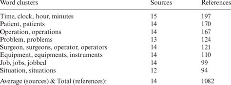 Nvivo Query On Word Frequency Source Interview Download Table