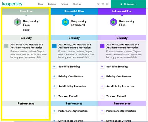 Kaspersky Security Cloud Free Updated To Kaspersky Free Kaspersky Security Cloud Kaspersky