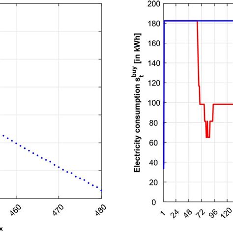 Visualization Of The Described Rolling Planning Download Scientific