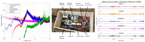 Field Test Of Electrical Lennartz Geophone 1 Geophone 2 And Optical