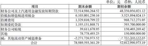 货币资金6其他流动资产 资产负债表上除了货币资金应收票据应收账款其他应收款存货等流动资产以外还有一些其他流动资产这些资产的关键
