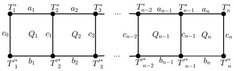 Auxiliary Graph G N Download Scientific Diagram