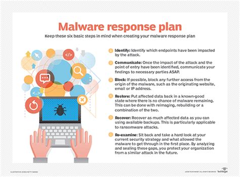 What Is Malware Definition Types Prevention News Itn