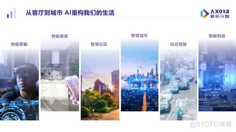 Npu架构详解 Npu原理mob64ca1405a060的技术博客51cto博客