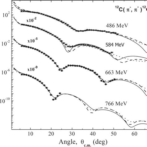 As In Figure 4 But For Differential Elastic Cross Section Scattering