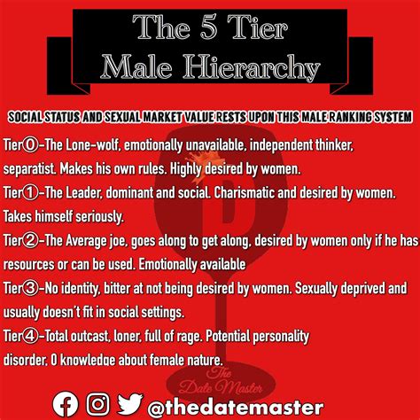 The Date Master The 5 Tier Male And Female Hierarchy Some