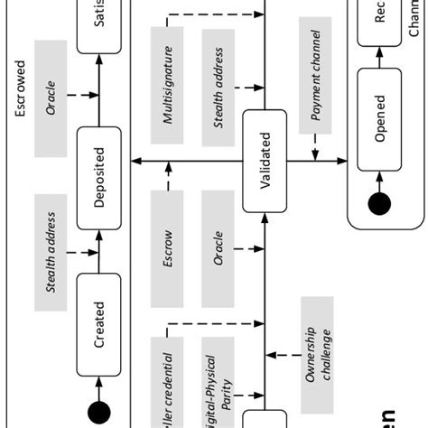 Lifecycle Of A Token With The Annotated Design Patterns Download