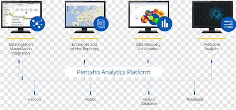 Big Data Analytics With Pentaho