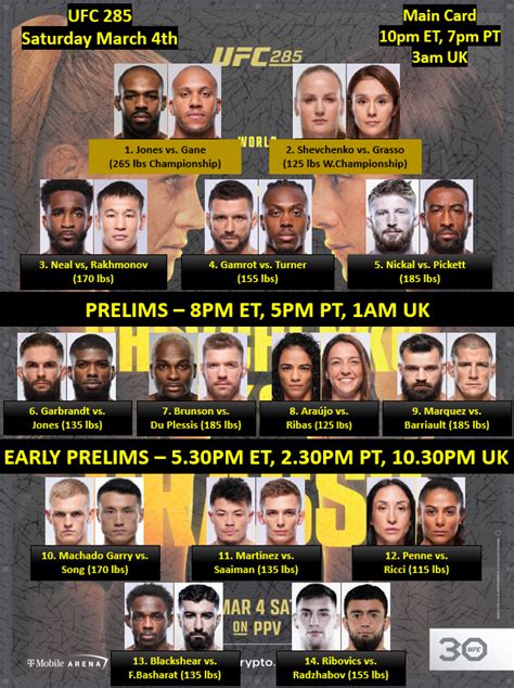 Marcel Dorff On Twitter UFC285 Bout Order