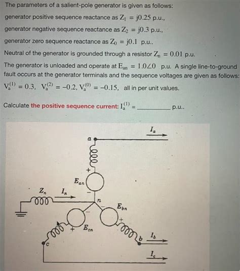 Solved The Parameters Of A Salient Pole Generator Is Given Chegg