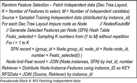 Random Forest Implementation And Optimization For Big Data Analytics On
