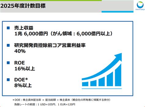 年収は下がるの？将来性は？オススメ企業『第一三共』を徹底的に企業研究！