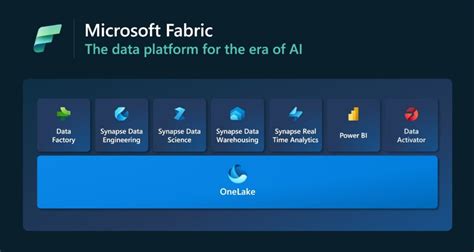 Microsoft Fabric 5 Features To Discover That Will Leave You Speechless