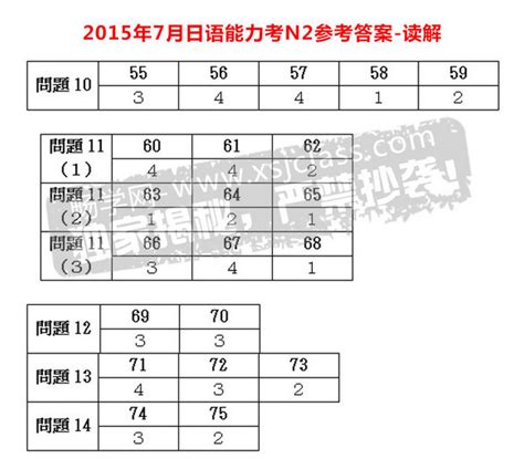 Luyện Thi Tiếng Nhật Jlpt N1 N2 N3 N4 N5 Lớp Nhật Ngữ Cú Mèo