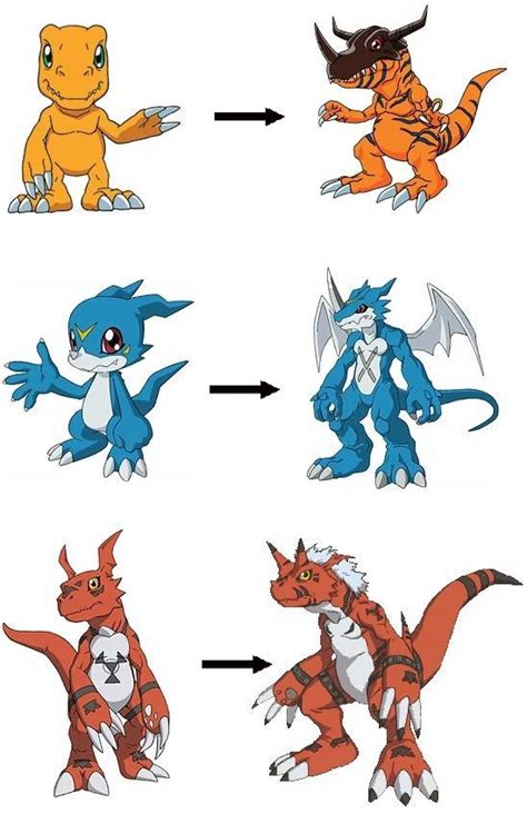 Digivolution Digimonwiki Fandom