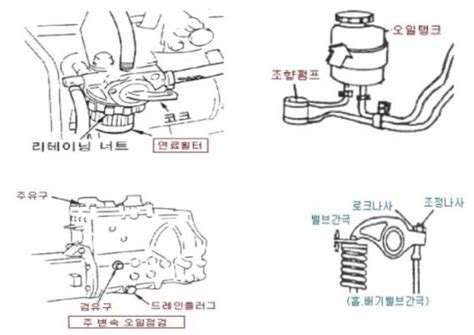 농기계운전기능사 실기시험 트랙터 점검사항 네이버 블로그