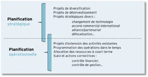 La Planification Stratégique Méthodologie Académie E Marketing Fr