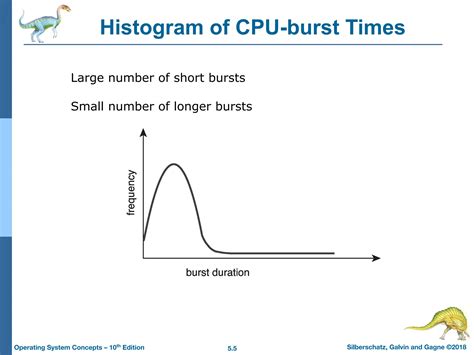 Planificador Cpu En Linux Overview Of Mass Storage Structure Ppt