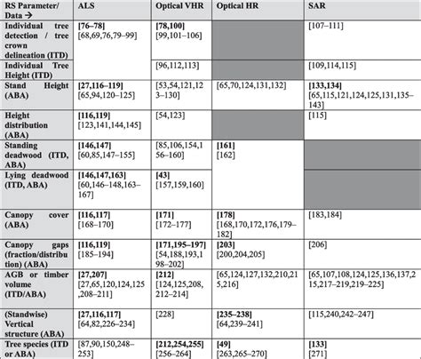 Matrix Of RS Parameters And RS Data Sources Download Scientific Diagram