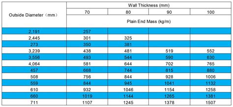 Metal Wall Thickness Chart Metal Gauge Chart For Steel Stainless